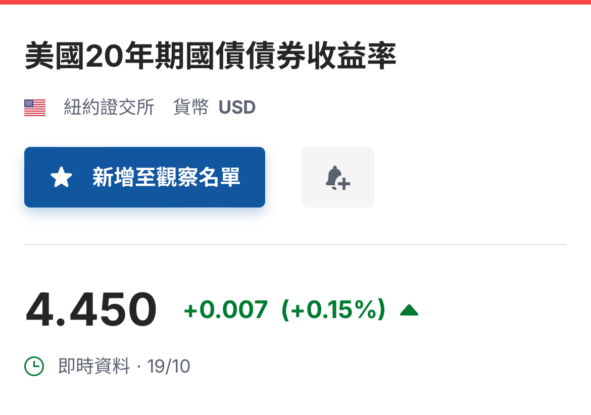 00679B 元大美債20年 - 週一早上好🌞 前題： 美國...｜CMoney 股市爆料同學會