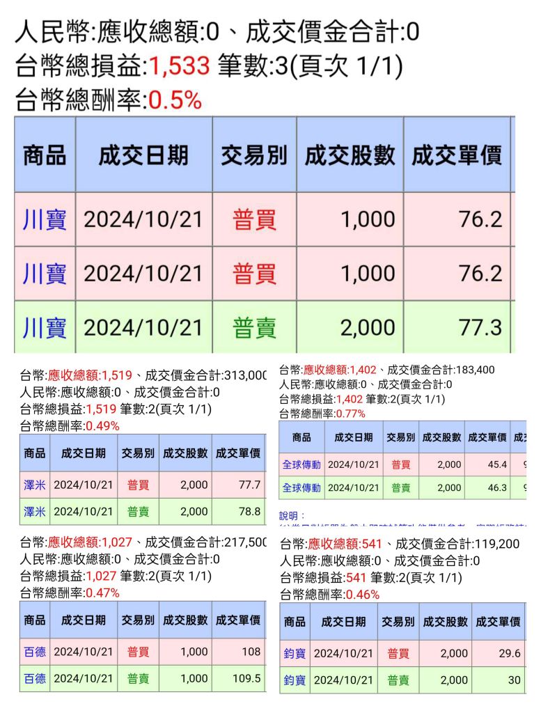 鈞寶(6155)-今日即時股價與歷史行情走勢