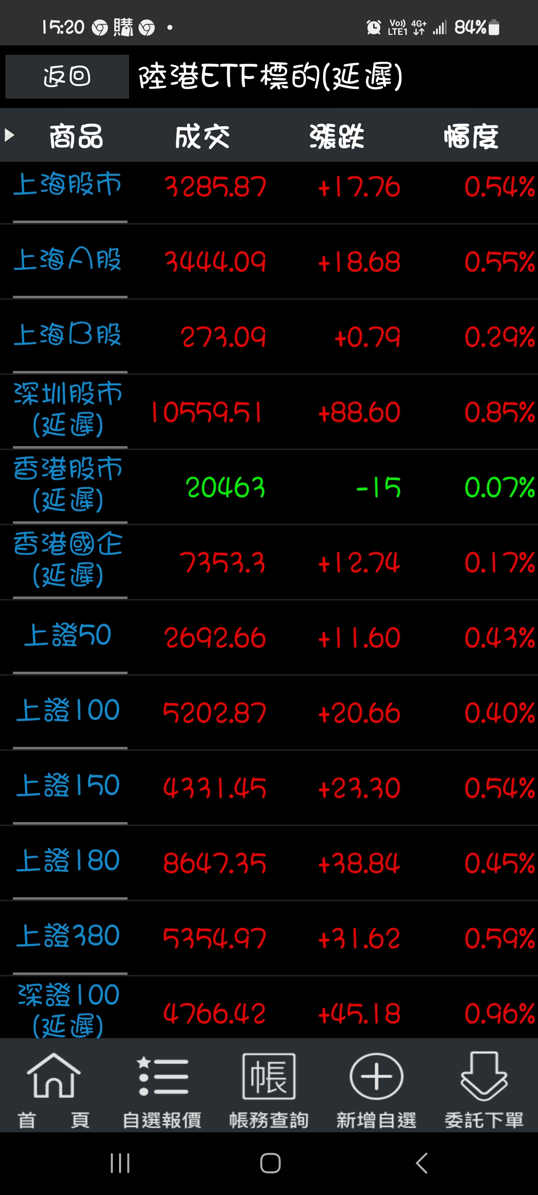 中信中國高股息(00882)ETF-今日股價與歷史走勢+ETF討論區