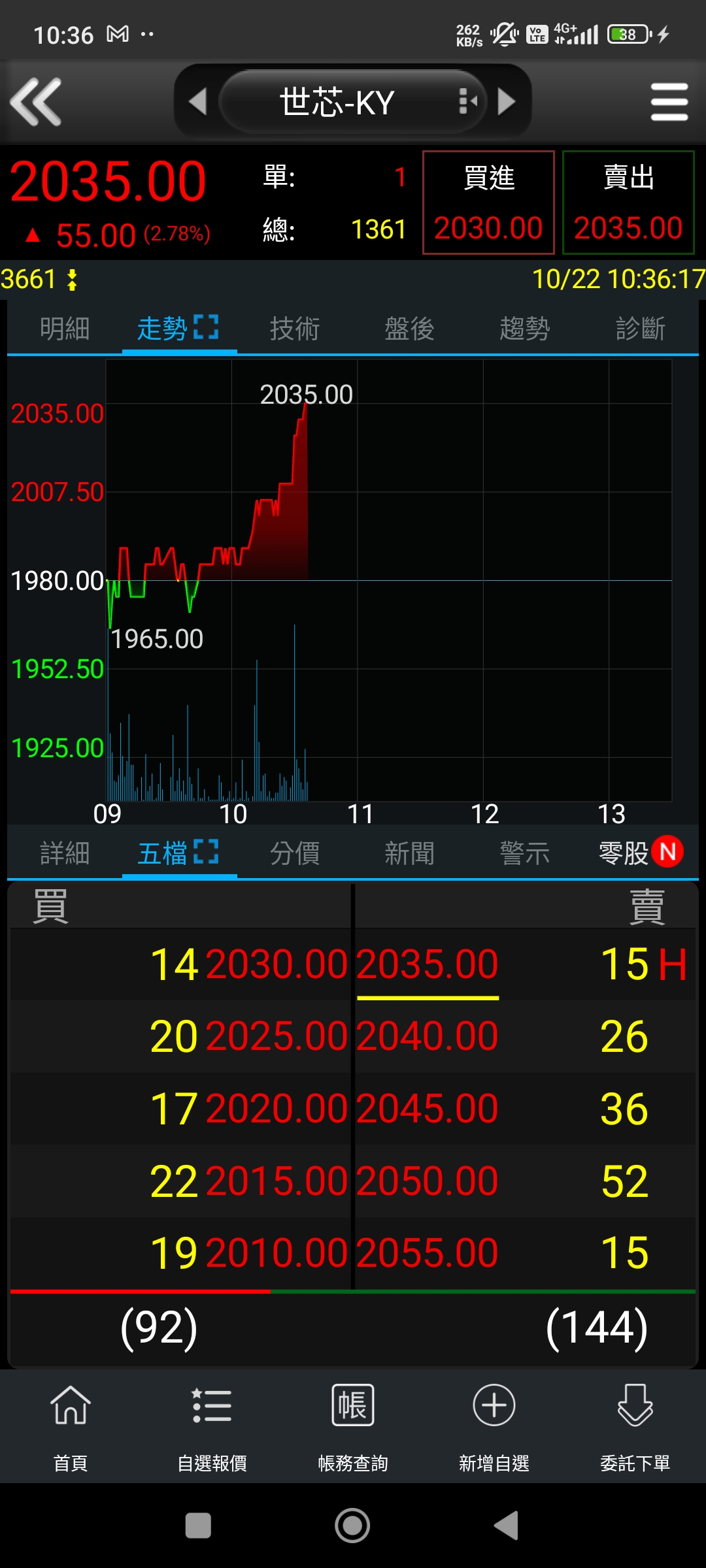 3661 世芯-KY - 秀time，就是這種人，感謝你...｜CMoney 股市爆料同學會