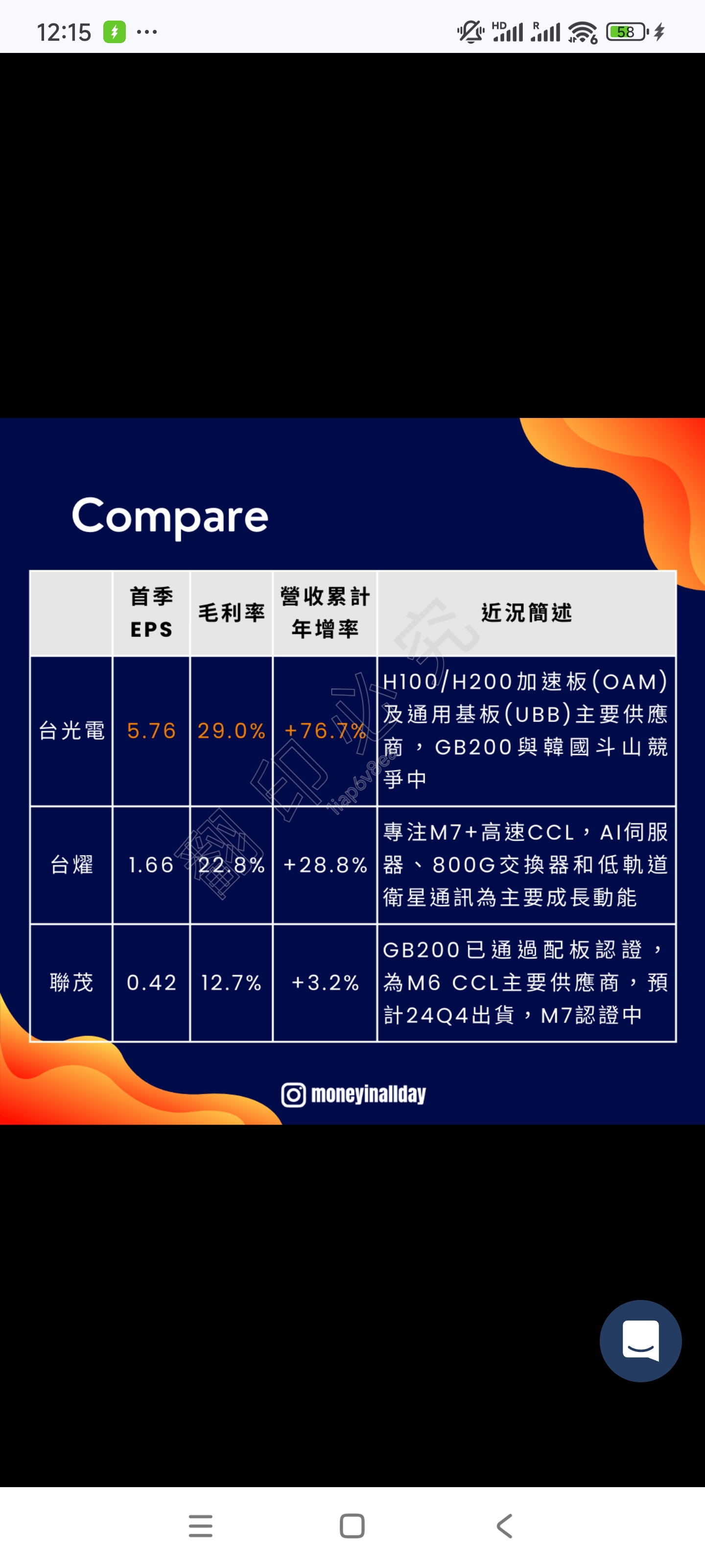 6213 聯茂 - 看來留下的同學 大多都是在賭有...｜CMoney 股市爆料同學會