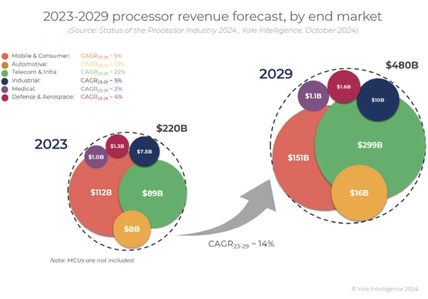 2330 台積電 - 台灣有哪些AI ASIC公司有能力協助CSP定製特定GPU?｜股市爆料同學會
