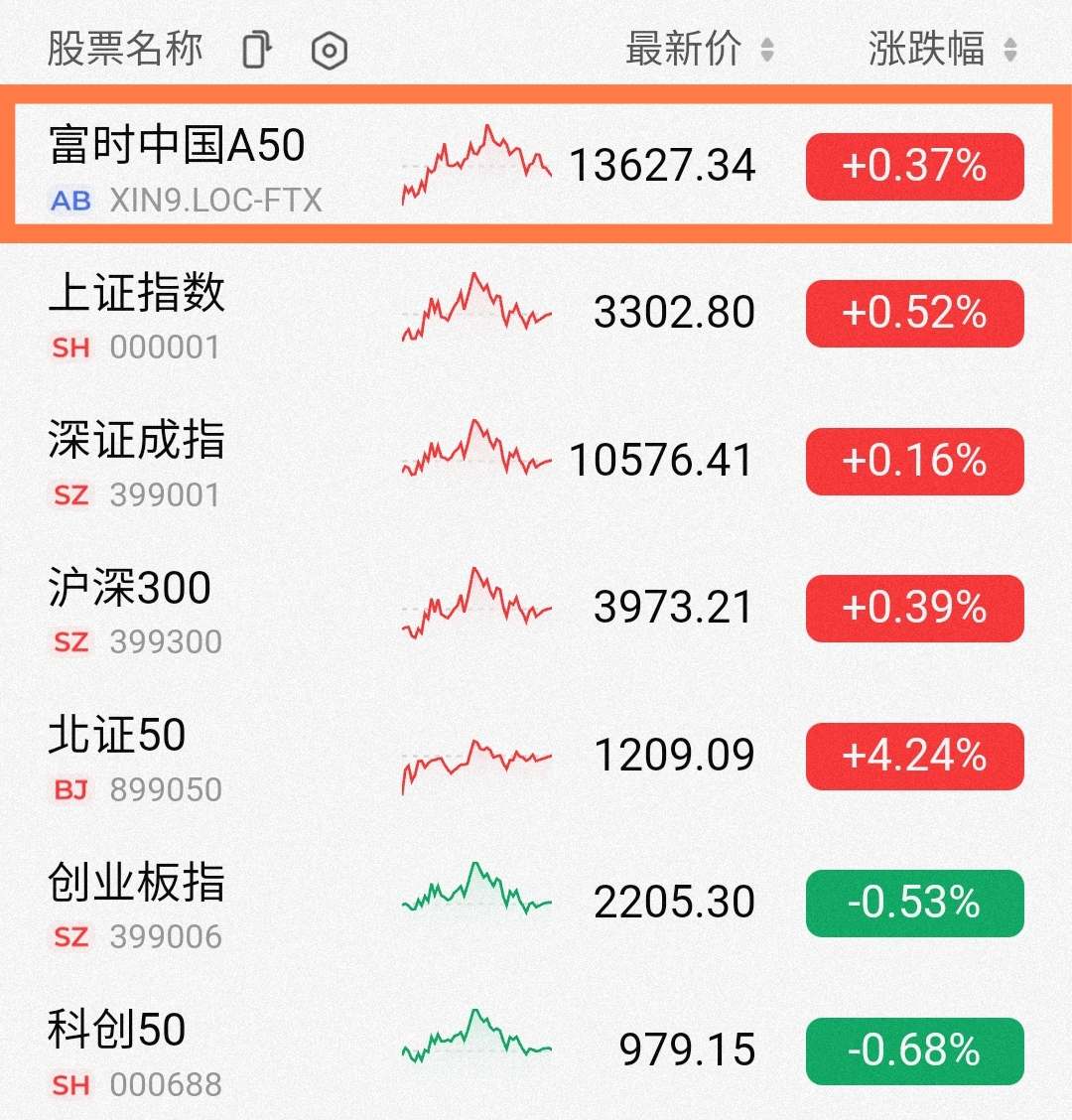 國泰中國A50(00636)ETF-今日股價與歷史走勢+ETF討論區