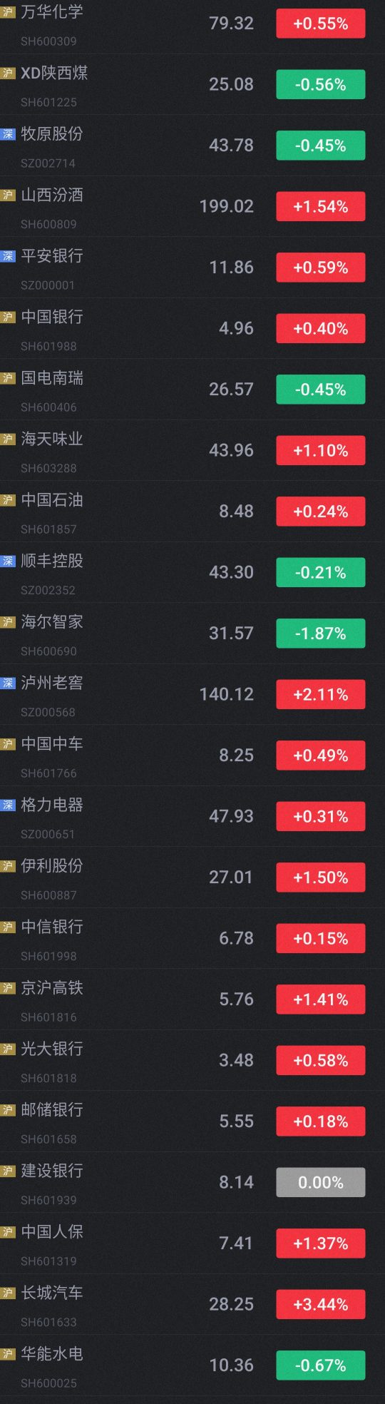 國泰中國A50(00636)ETF-今日股價與歷史走勢+ETF討論區