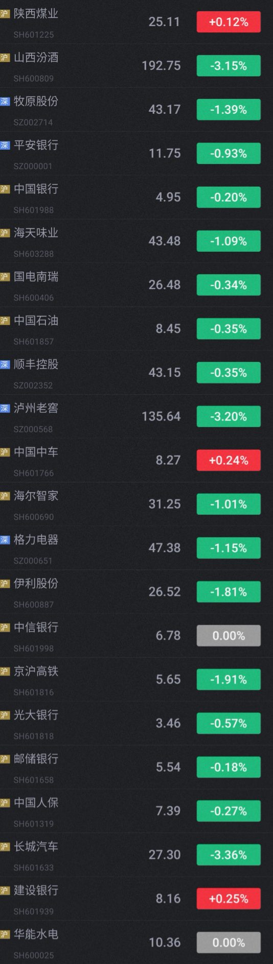 國泰中國A50(00636)ETF-今日股價與歷史走勢+ETF討論區
