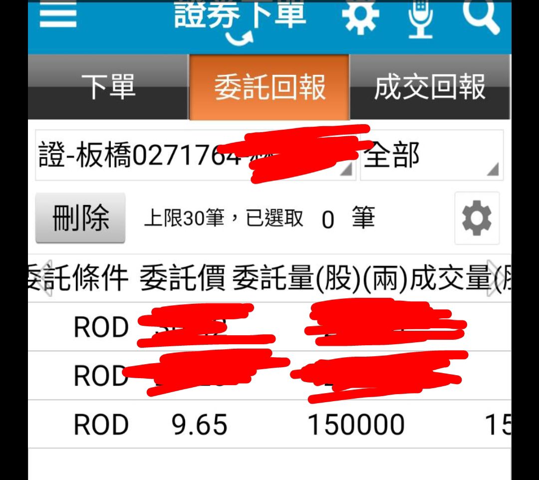 TWA00 加權指數 - 我同事今天，他把150張的 00940全部賣掉了：(｜CMoney 股市爆料同學會