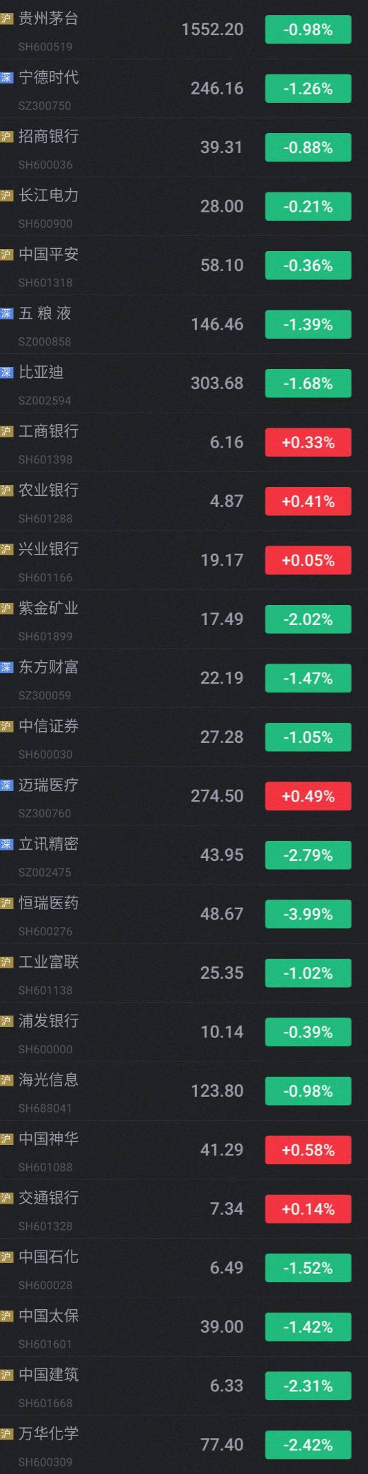 國泰中國A50(00636)ETF-今日股價與歷史走勢+ETF討論區