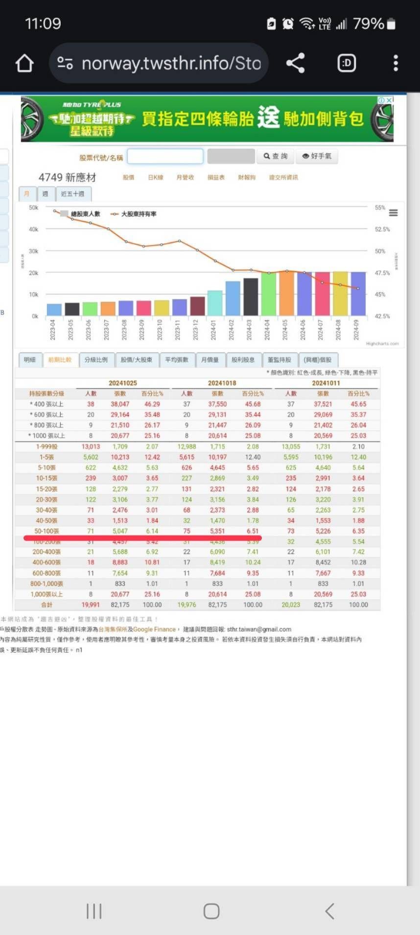 TWA00 加權指數 - 曾經風光……也曾經說過自己不再分享…… 但雞婆的個性真的難改...｜CMoney 股市爆料同學會