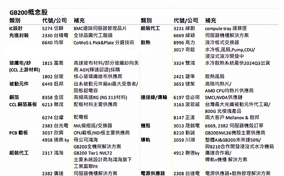 3013 晟銘電 - GB200將出貨🔥散熱產業夯 3檔搶占Sidecar商機｜CMoney 股市爆料同學會