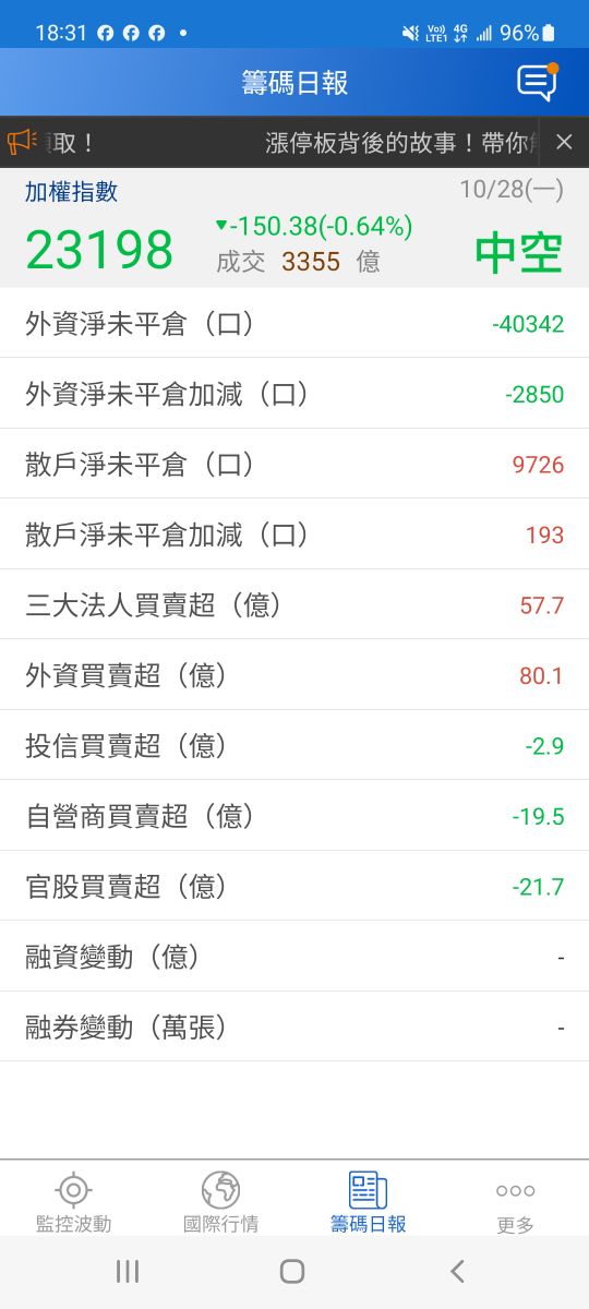 國泰台灣領袖50(00922)ETF-今日股價與歷史走勢+ETF討論區
