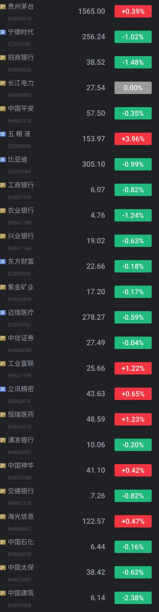 國泰中國A50(00636)ETF-今日股票股價與歷史行情走勢