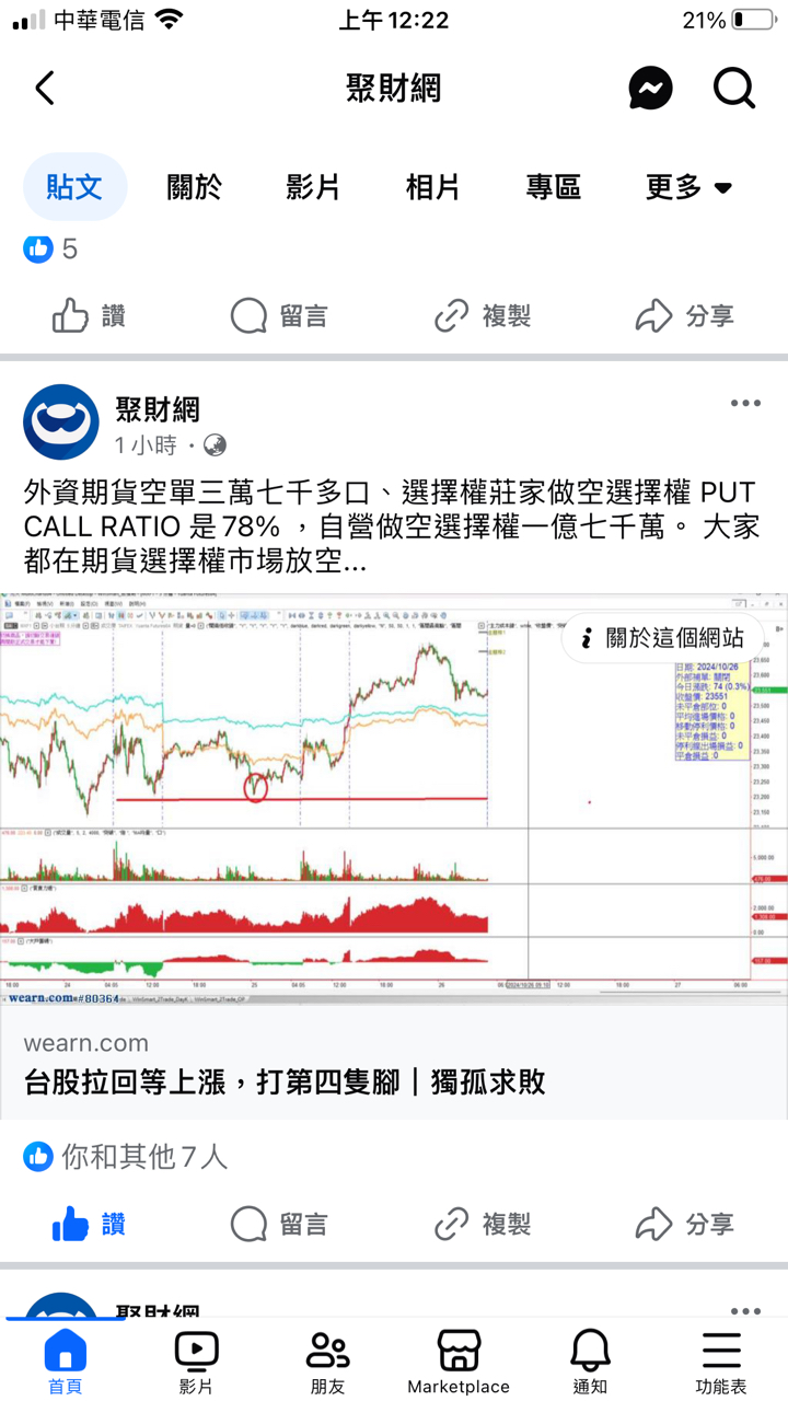 TWA00 加權指數 - 做空｜CMoney 股市爆料同學會