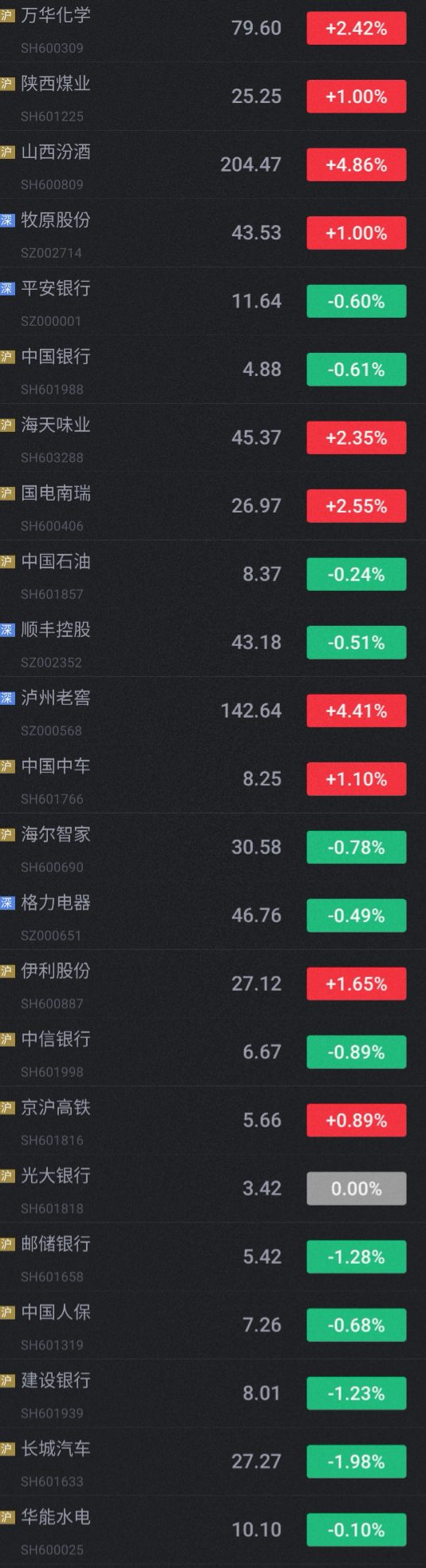 國泰中國A50(00636)ETF-今日股票股價與歷史行情走勢