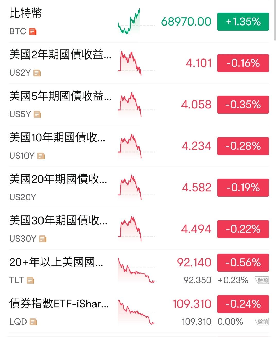 富邦全球投等債(00740B)ETF-今日股票股價與歷史行情走勢