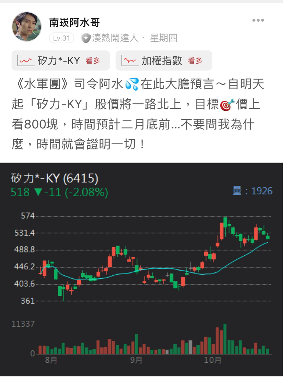 矽力*-KY(6415)-今日即時股價與歷史行情走勢