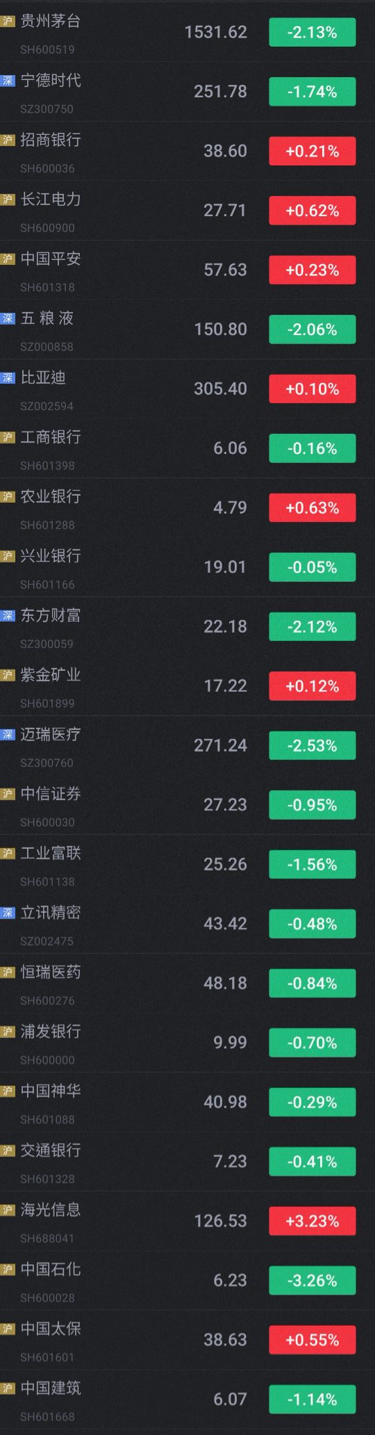 國泰中國A50(00636)ETF-今日股票股價與歷史行情走勢