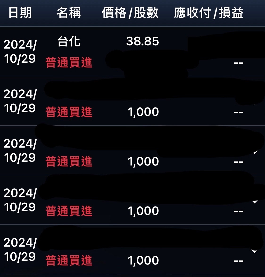 1301 台塑 - 看多就是有低價分批買。今天比較...｜CMoney 股市爆料同學會