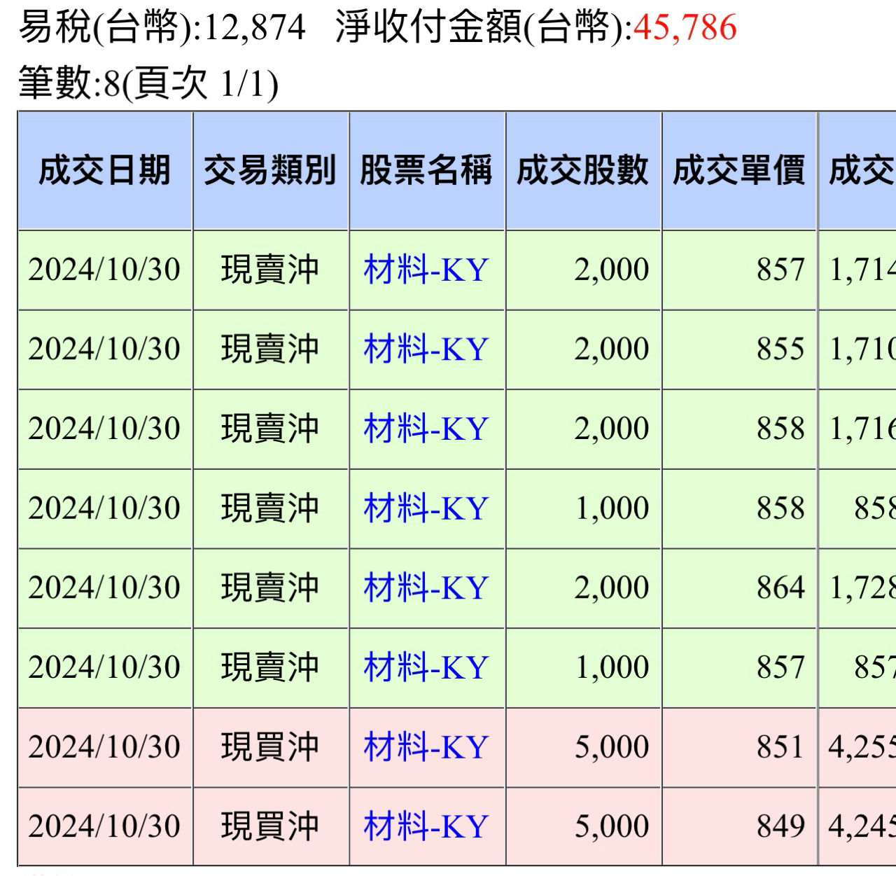 材料-KY(4763)-今日即時股價與歷史行情走勢