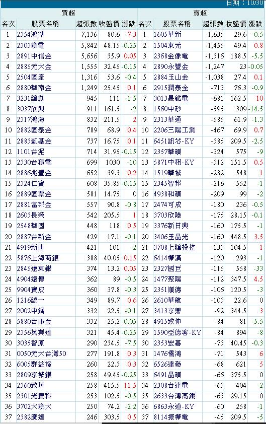 訊芯-KY(6451)-今日即時股價與歷史行情走勢