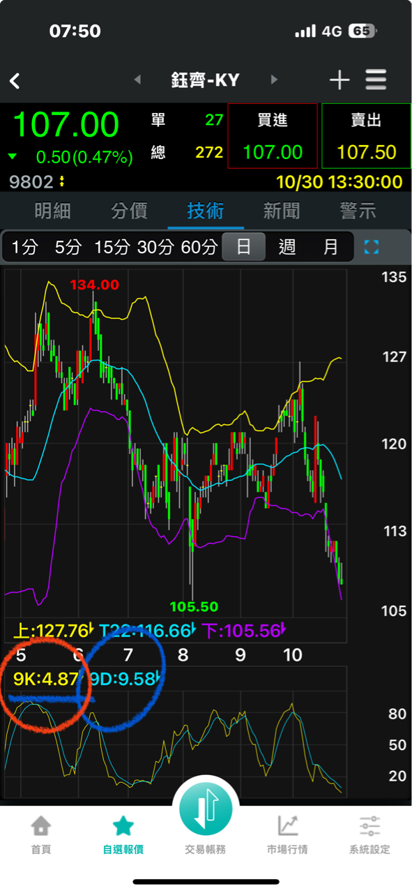鈺齊-KY(9802)-今日即時股價與歷史行情走勢