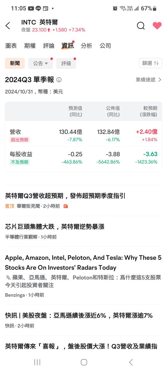 TWA00 加權指數 - 美股漲跌看什麼基本面，一切一切都跟期權綁在一起。｜股市爆料同學會