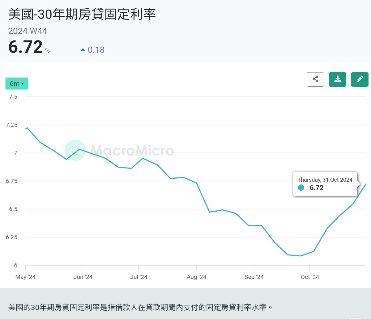 中信優息投資級債(00948B)ETF-今日股票股價與歷史行情走勢