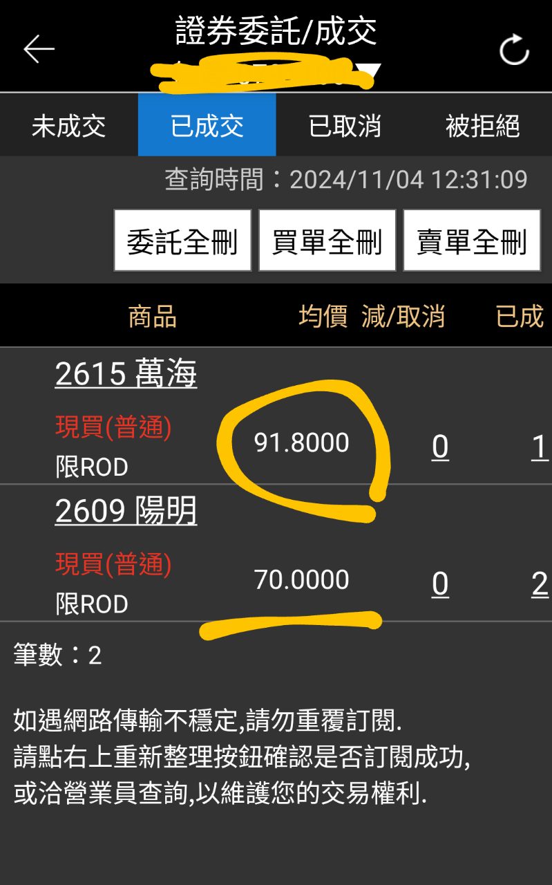 2615 萬海 - 真金挺海運，真心換絕情😭...今天灌破周五的半根紅棒，代表...｜CMoney 股市爆料同學會