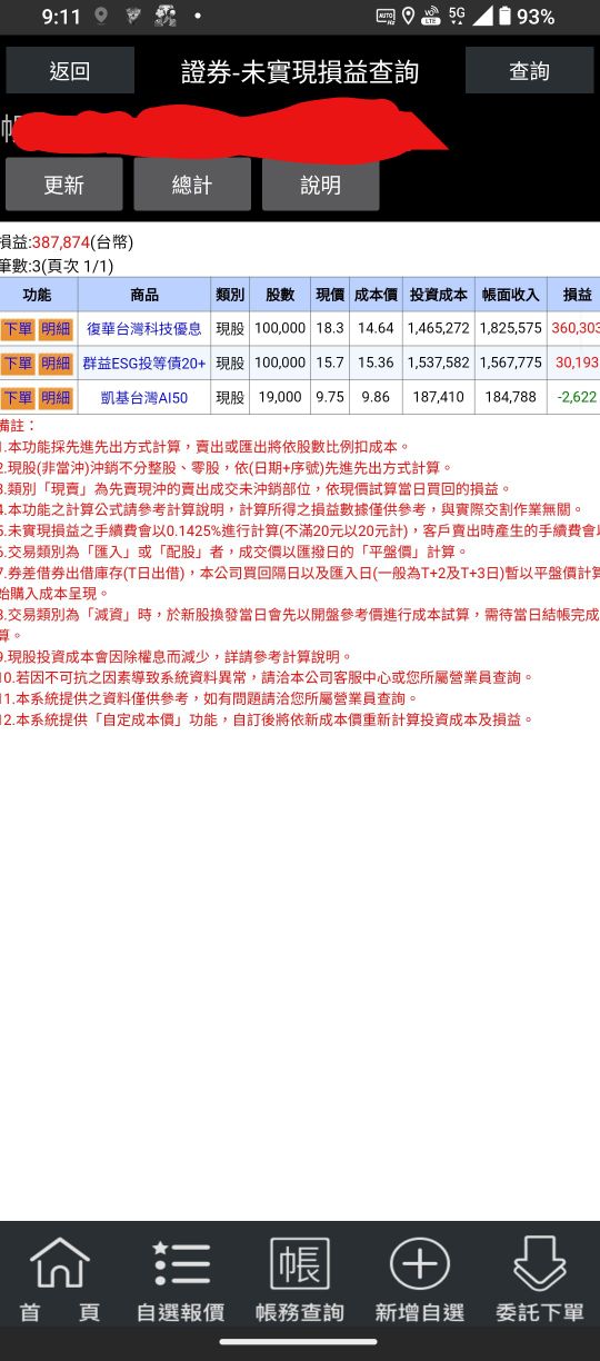 00929 復華台灣科技優息 - 我還有4塊給你跌~XD｜CMoney 股市爆料同學會