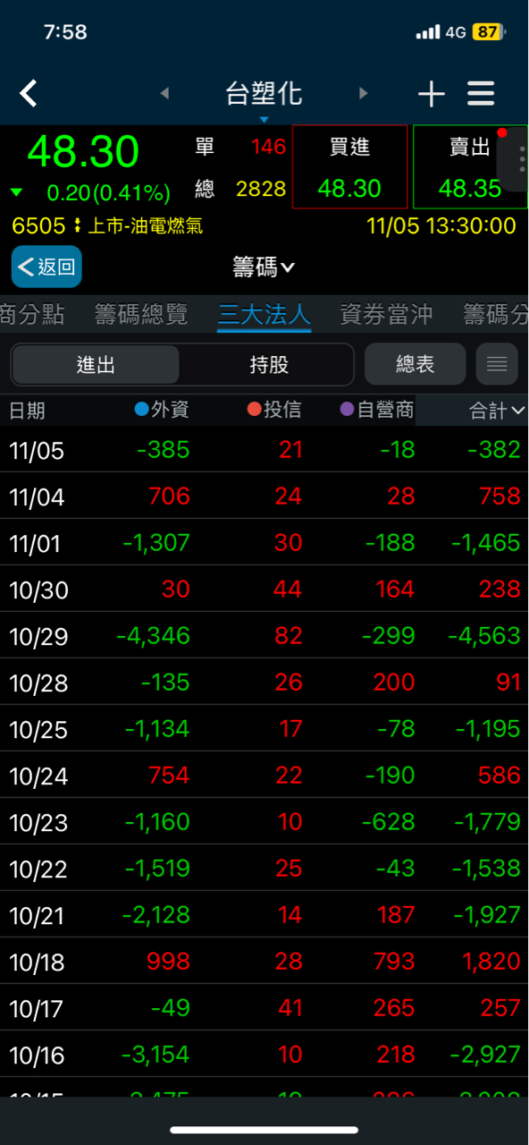 富采(3714)-技術分析與K線圖(MA、KD、MACD、RSI)