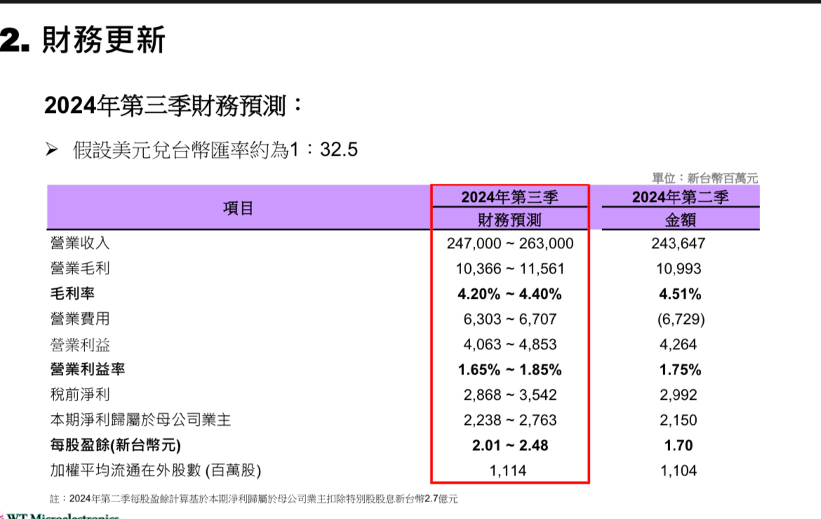 3036 文曄 - Q3 EPS高於公司Q2法說預測，目前預測Q4營收季減EPS...｜股市爆料同學會