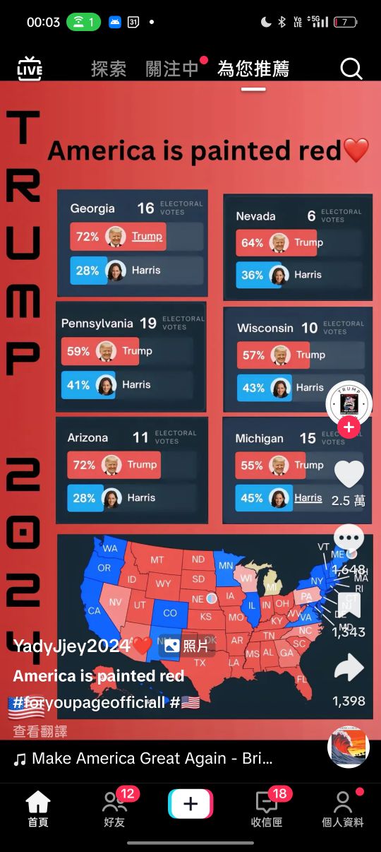 TWA00 加權指數 - 11/6 川普領先｜股市爆料同學會