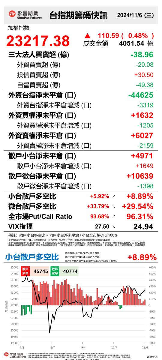 TWA00 加權指數 - 恭喜老川未來四年 可以用美國龐大國家機器 到處噴 到處...｜CMoney 股市爆料同學會
