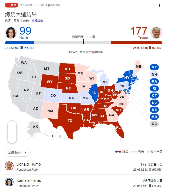 2317 鴻海 - 川普快要當選了，當年鴻海投資美國的笑話，要被川普K了嗎？ ...｜股市爆料同學會