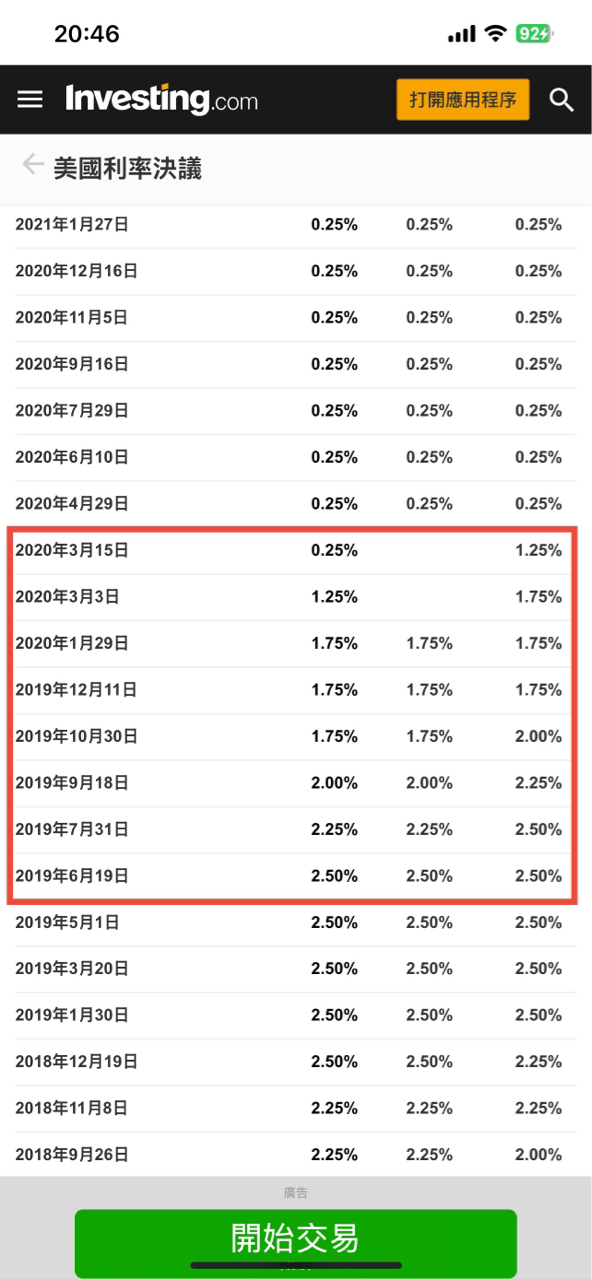 富邦全球投等債(00740B)ETF-今日股票股價與歷史行情走勢