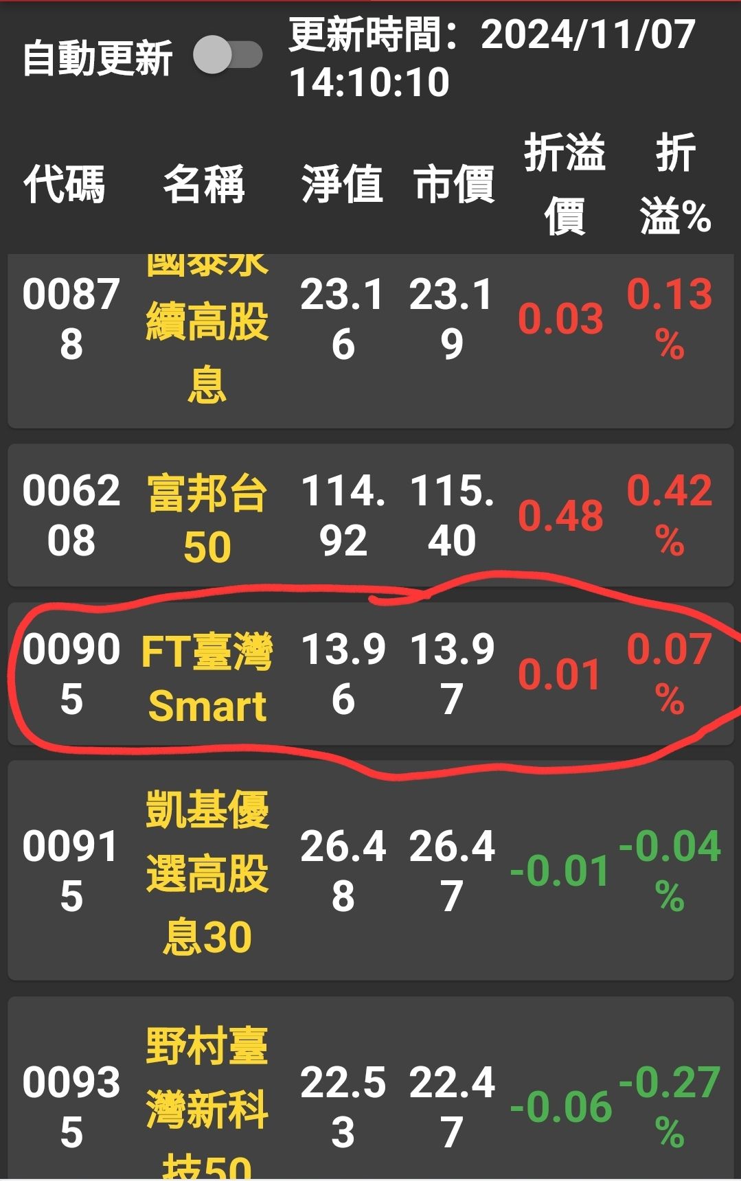 FT臺灣Smart(00905)ETF-今日股票股價與歷史行情走勢