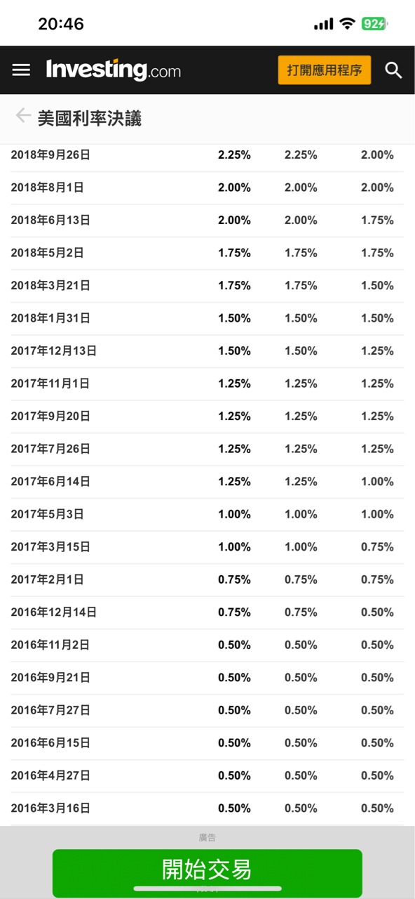 台新美A公司債20+(00942B)ETF-今日股票股價與歷史行情走勢