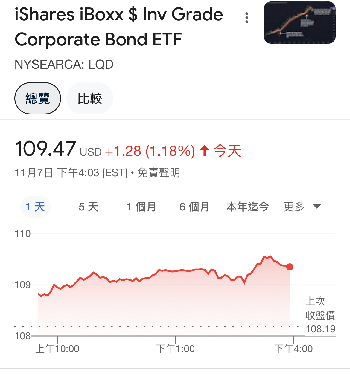 富邦全球投等債(00740B)ETF-今日股票股價與歷史行情走勢