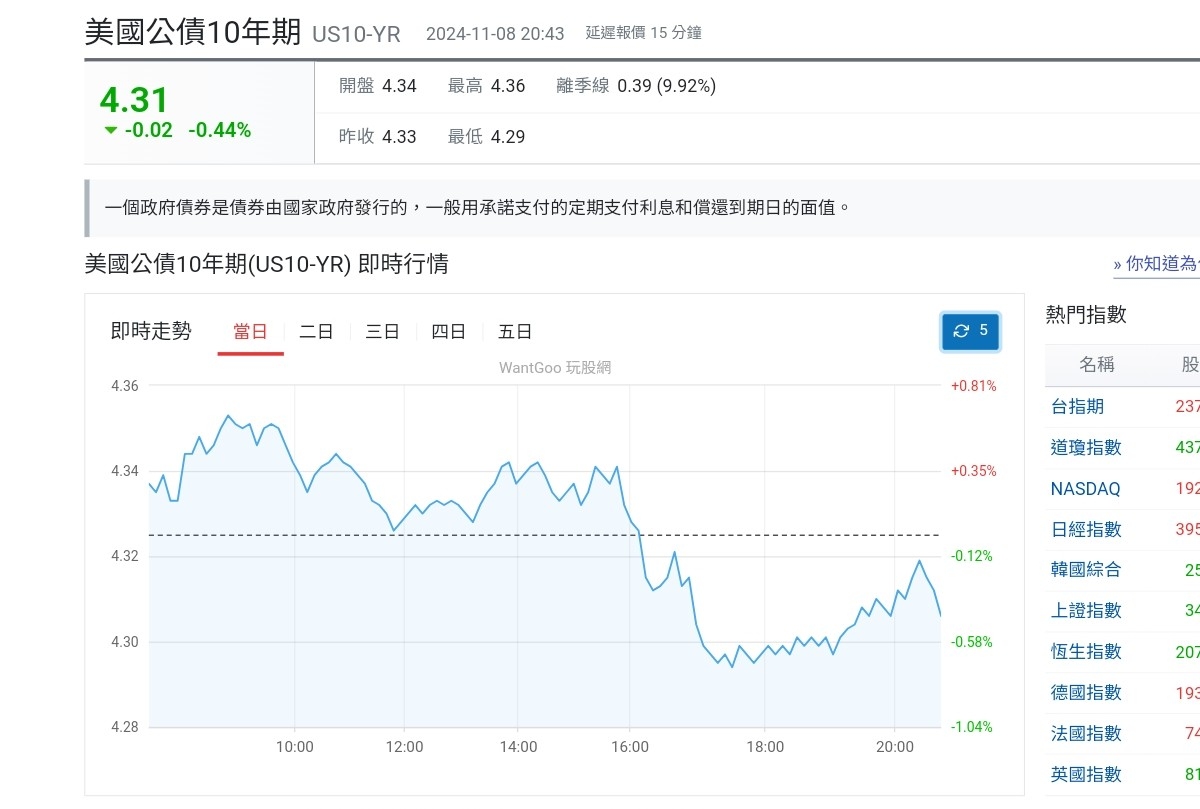 中信優息投資級債(00948B)ETF-今日股票股價與歷史行情走勢