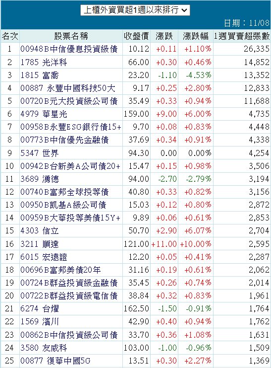 中信優息投資級債(00948B)ETF-今日股票股價與歷史行情走勢