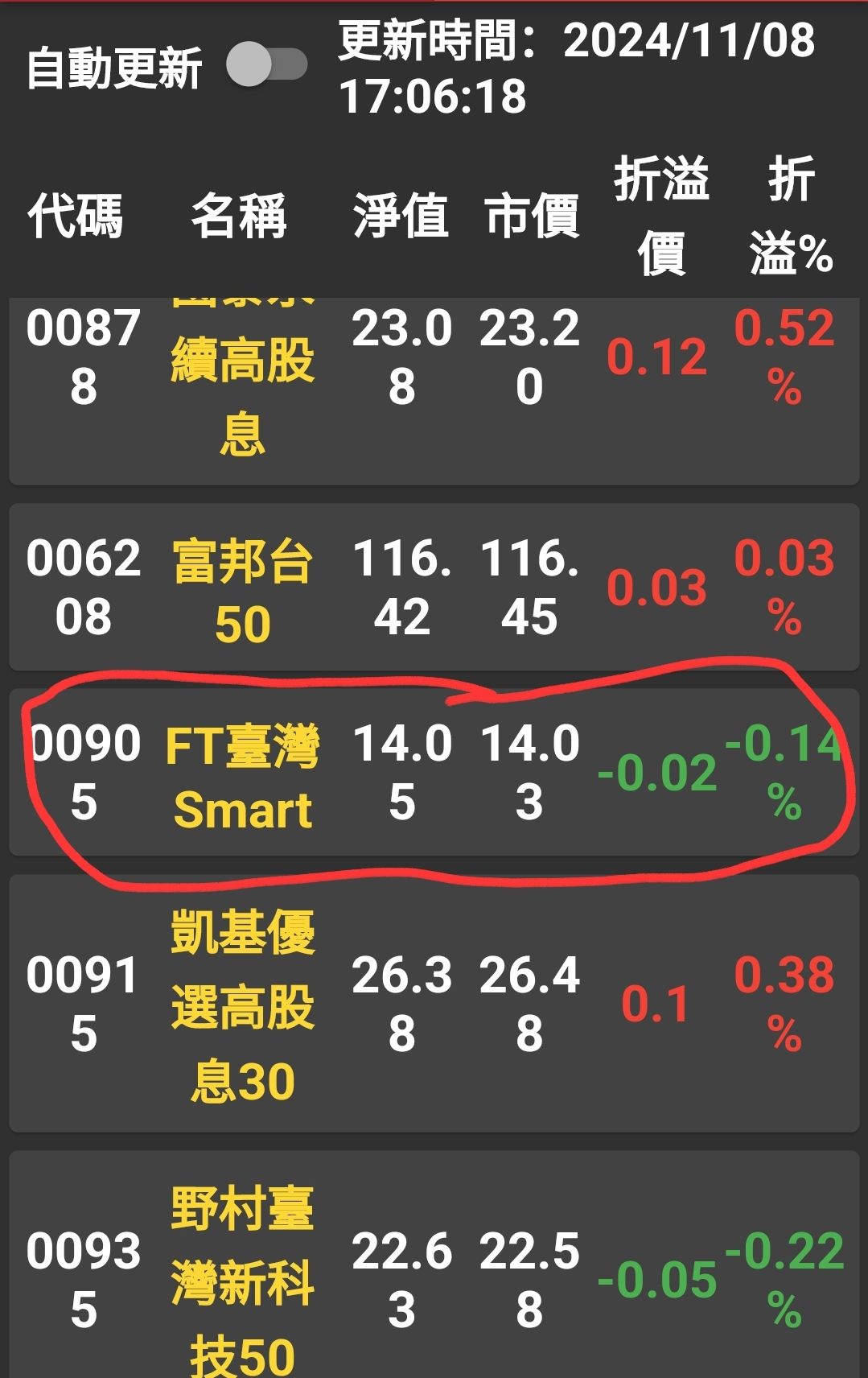 FT臺灣Smart(00905)ETF-今日股票股價與歷史行情走勢