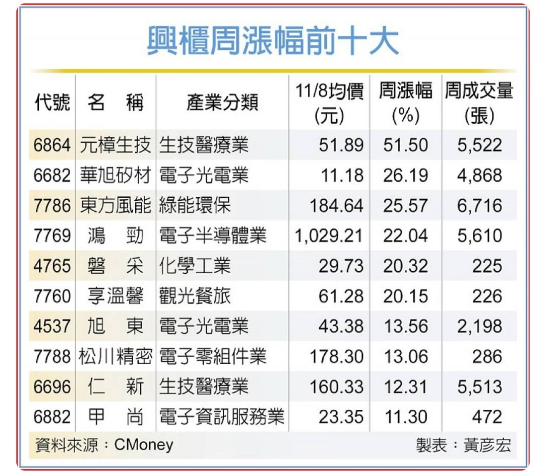 華旭矽材(6682)-今日即時股價與歷史行情走勢