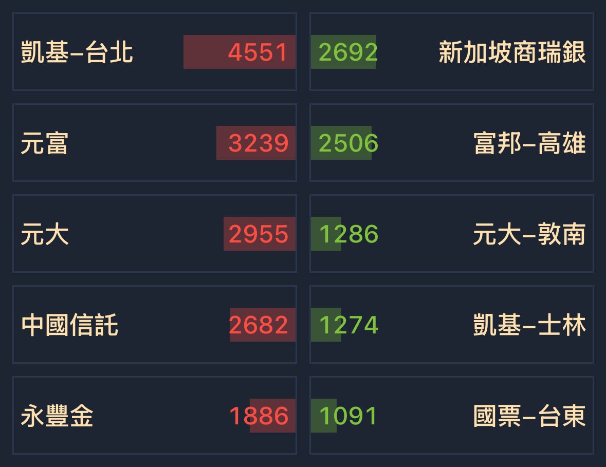 復華台灣科技優息(00929)ETF-今日股票股價與歷史行情走勢