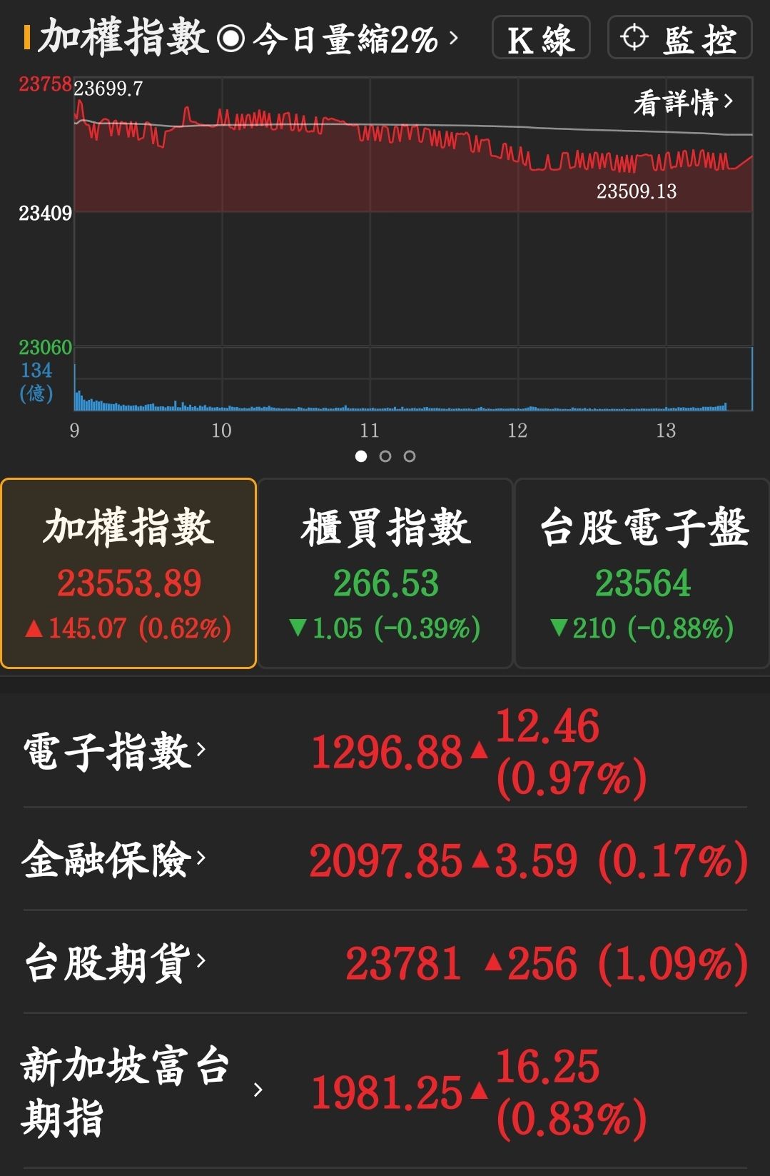 FT臺灣Smart(00905)ETF-今日股票股價與歷史行情走勢