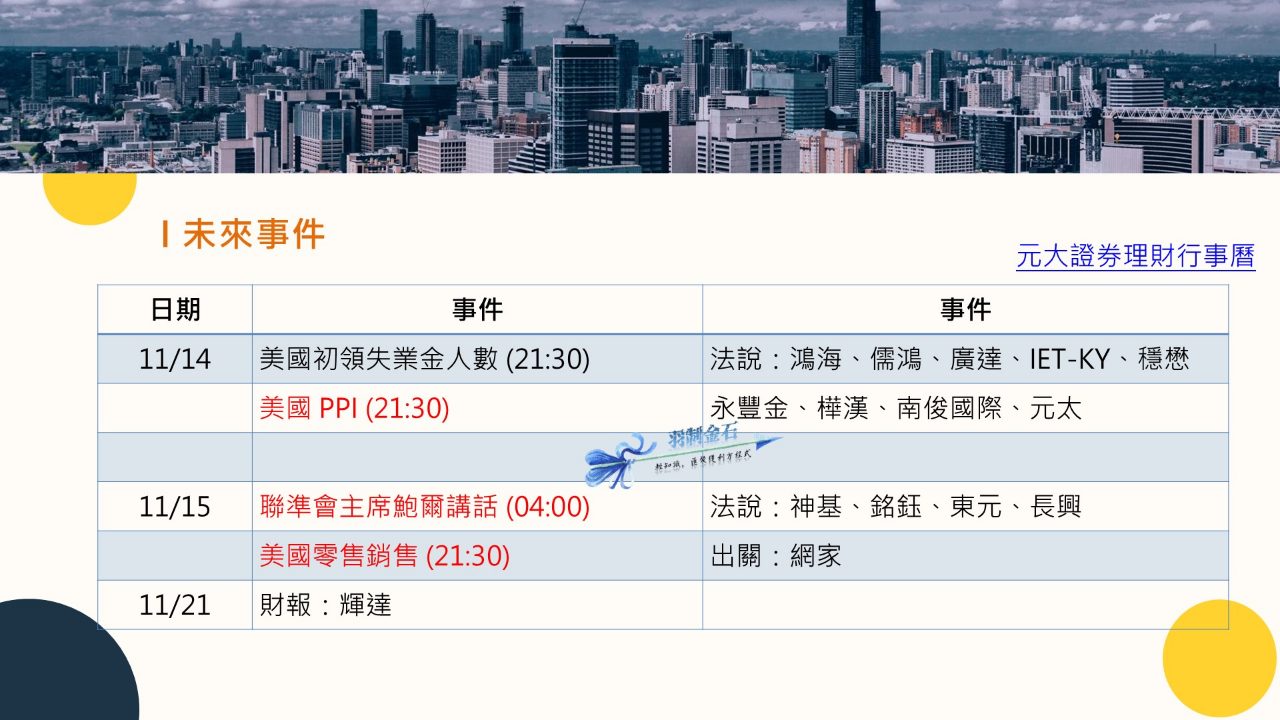 亞德客-KY(1590)-今日即時股價與歷史行情走勢