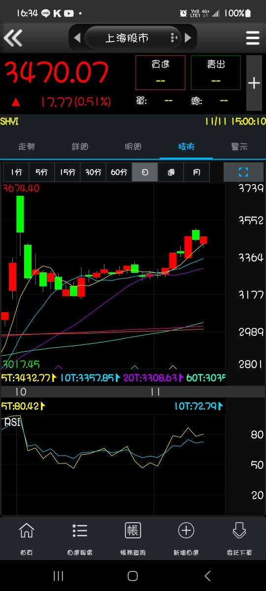 永豐中國科技50大(00887)ETF-今日股票股價與歷史行情走勢