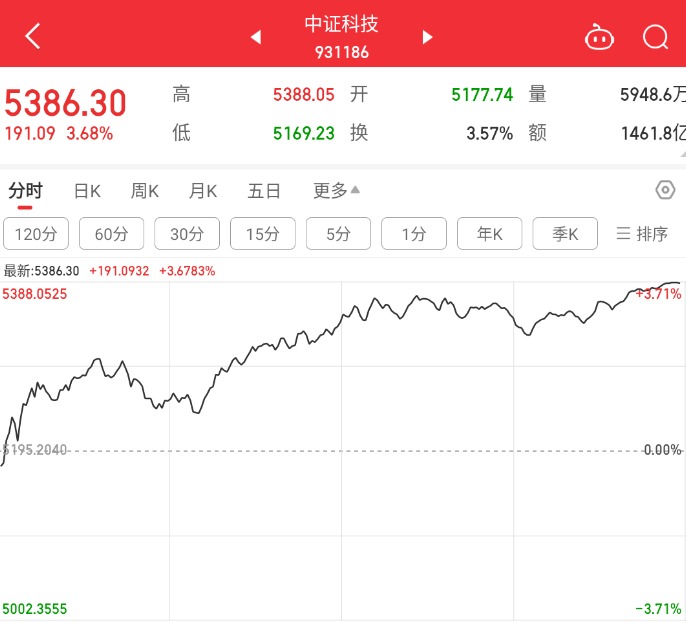 永豐中國科技50大(00887)ETF-今日股票股價與歷史行情走勢