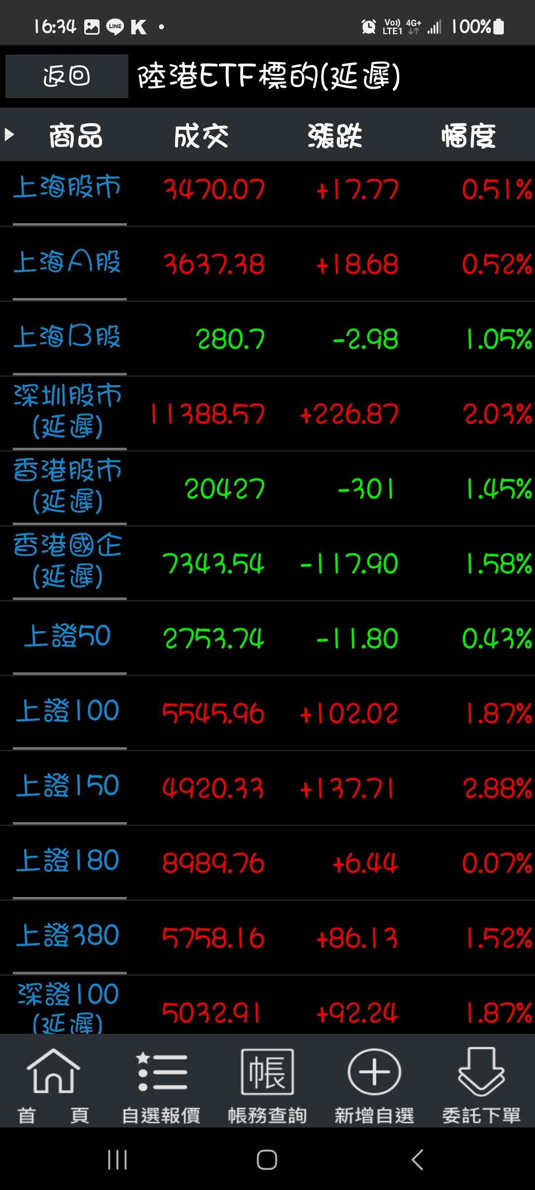 永豐中國科技50大(00887)ETF-今日股票股價與歷史行情走勢