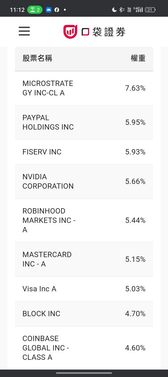 TWA00 加權指數 - 11/11 常常被誤解的ETF｜CMoney 股市爆料同學會