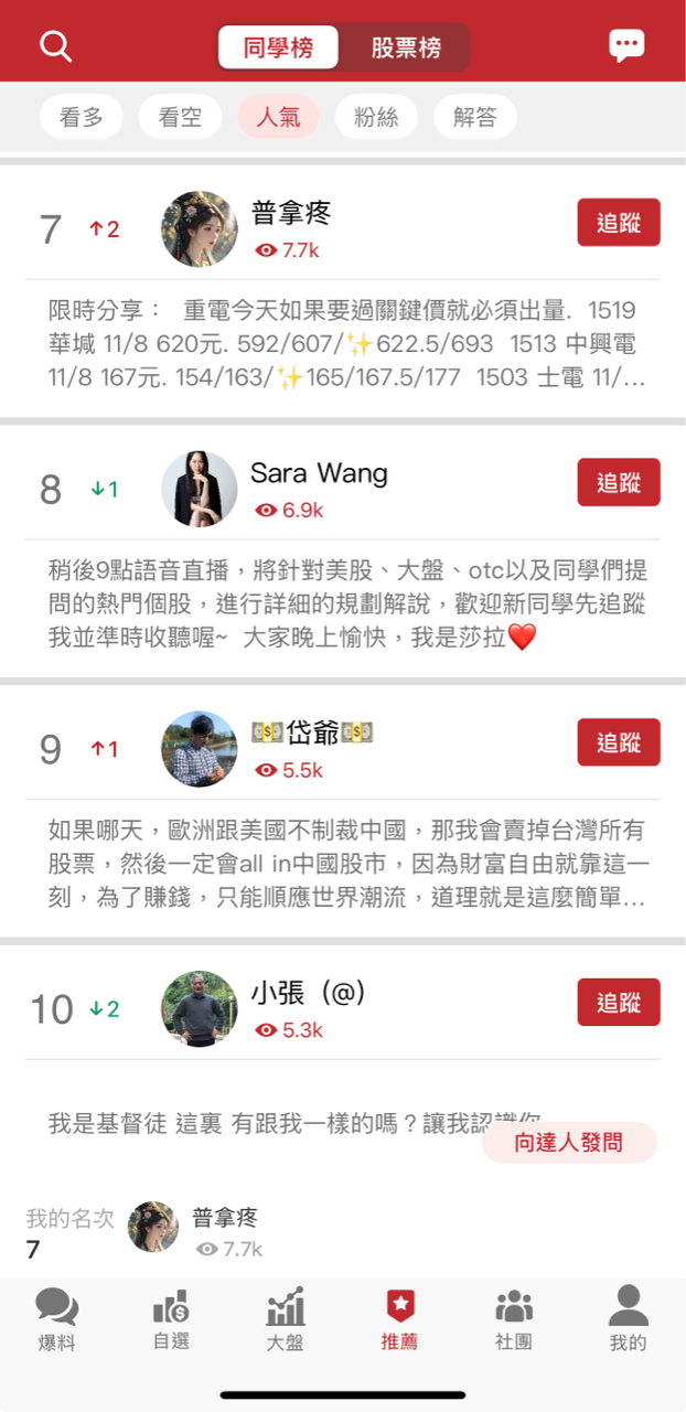 TWA00 加權指數 - 同學會 成就解鎖. 在今天這個雙 11/11 的特別日子 ...｜股市爆料同學會