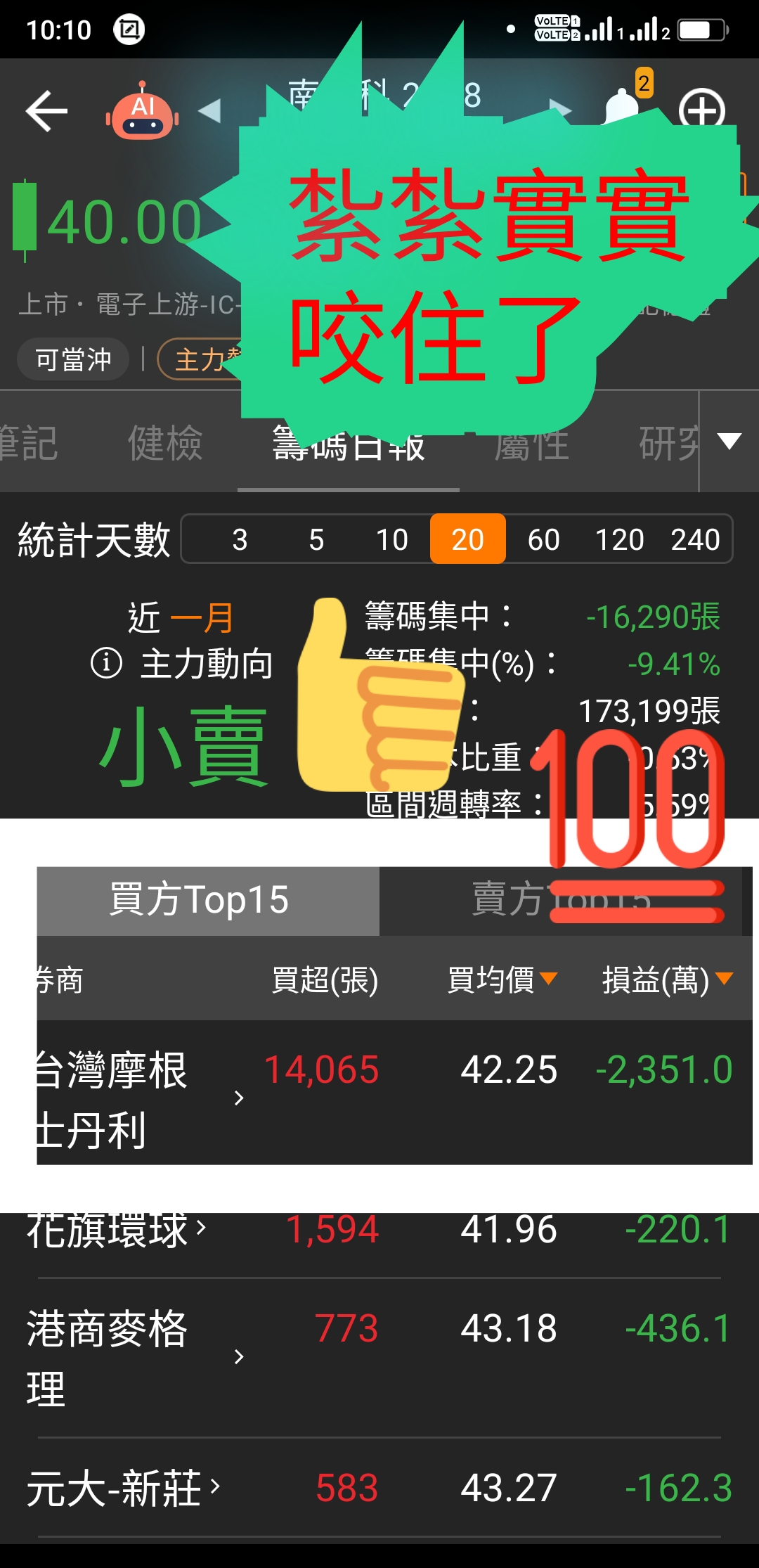 統一台灣高息動能(00939)ETF-今日股票股價與歷史行情走勢